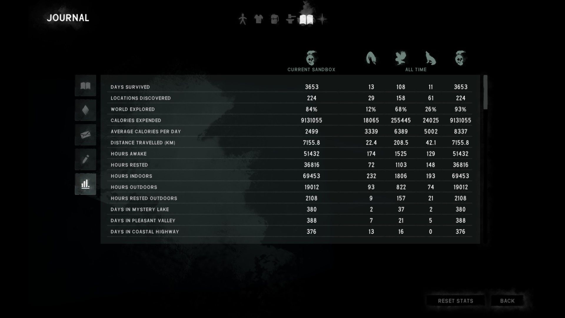 Ten Years Survived on Interloper Difficulty | Scrolller