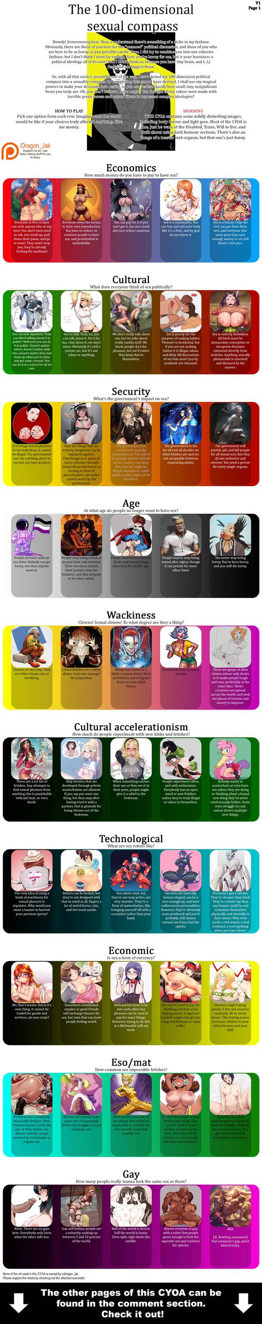 The 100-dimensional sexual compass (V1) [OC] [CYOA] | Scrolller