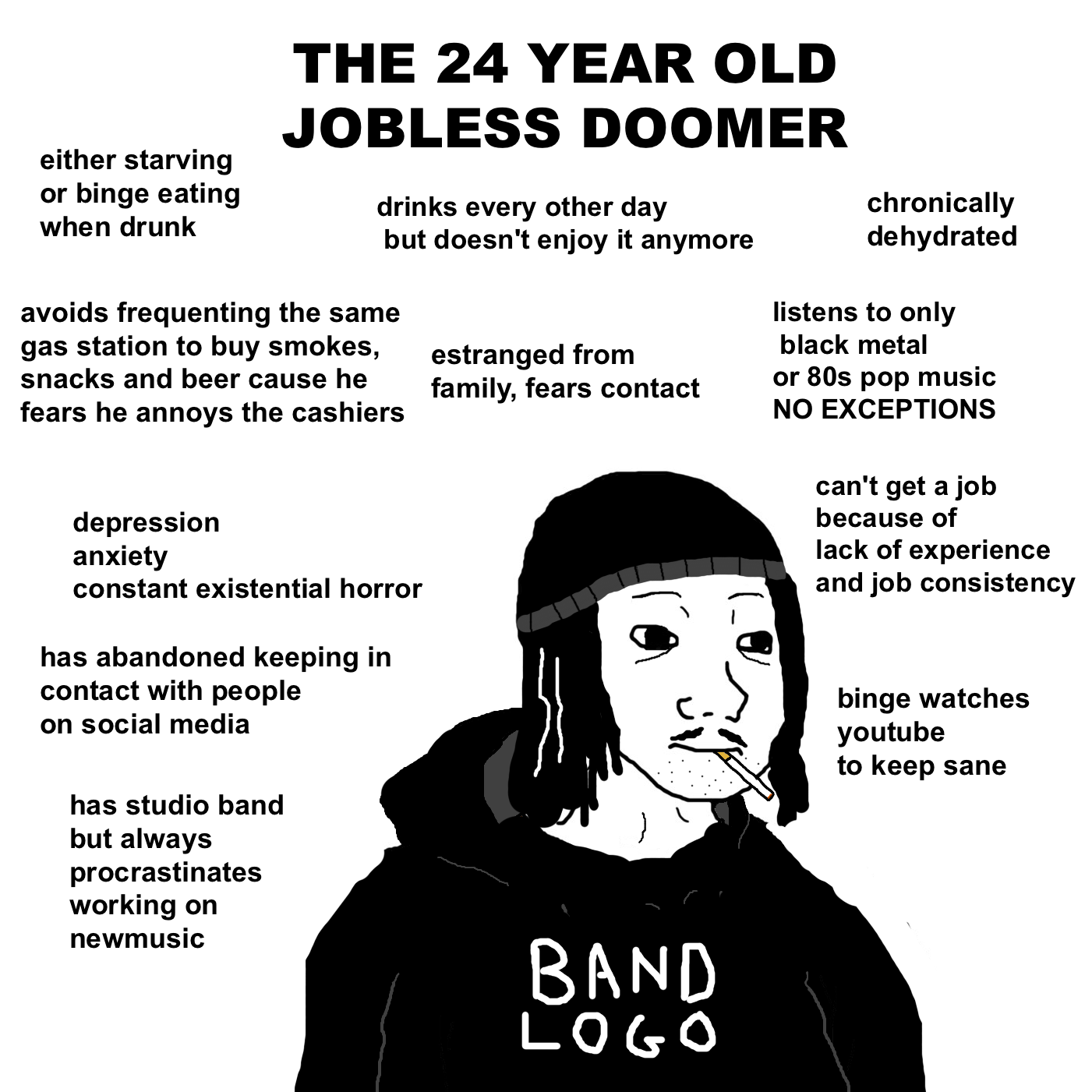 The 24 year old jobless doomer | Scrolller