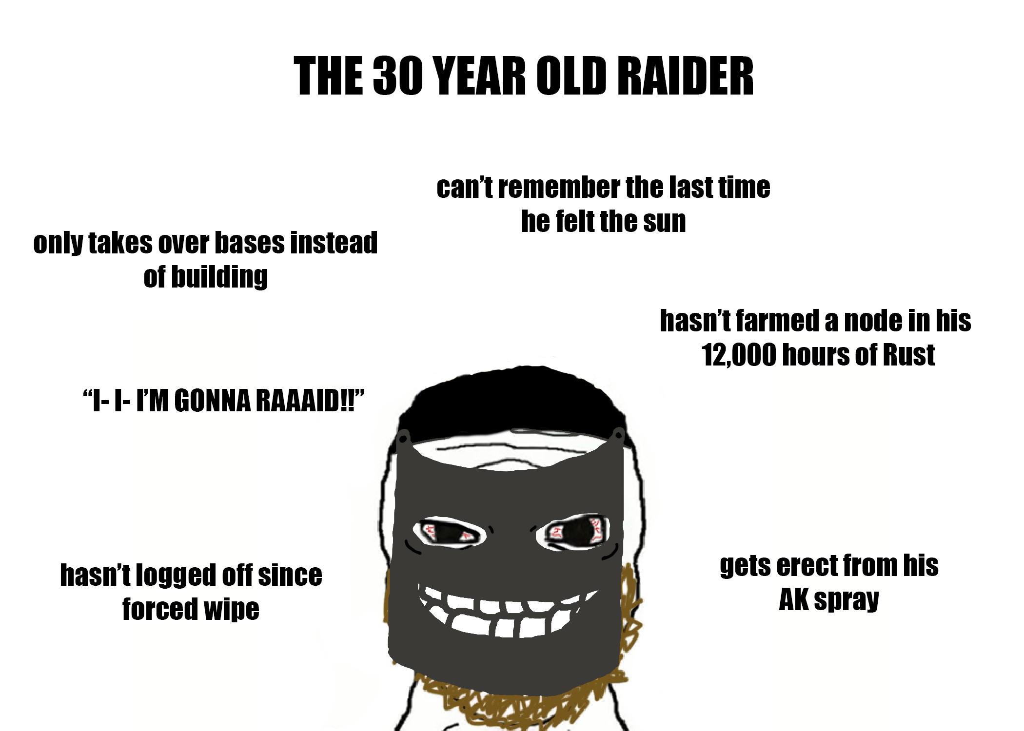 The 30 Year Old Raider Scrolller