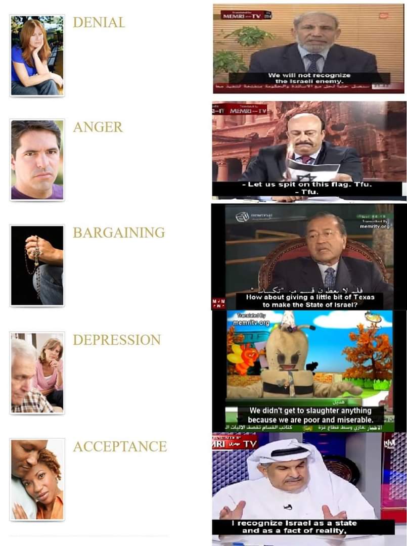 The 5 Stages of Recognition | Scrolller