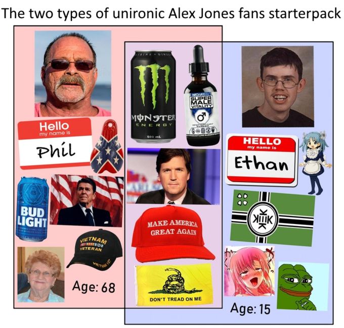 The Alex Jones starter pack | Scrolller