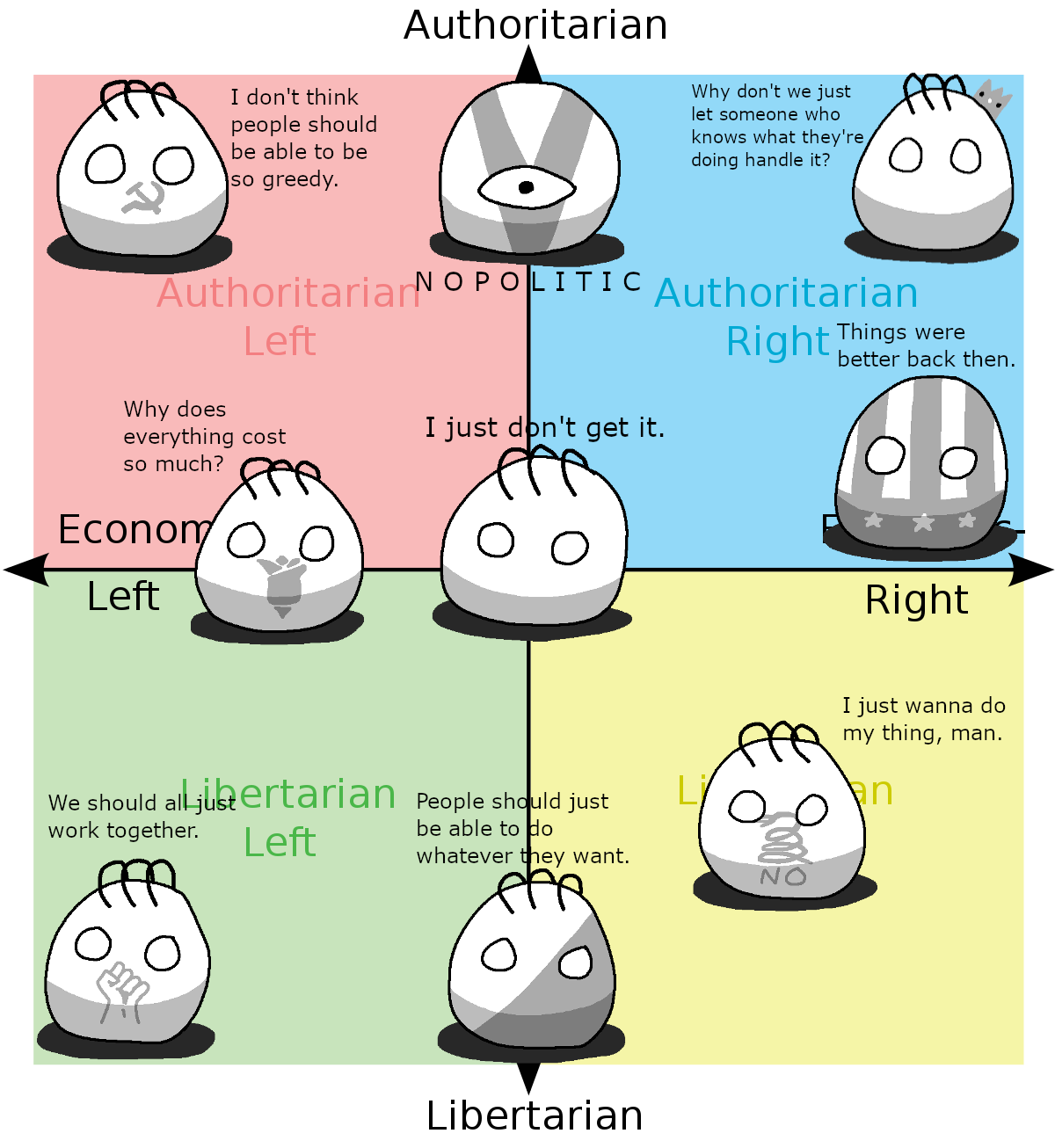 The Apolitical Compass | Scrolller