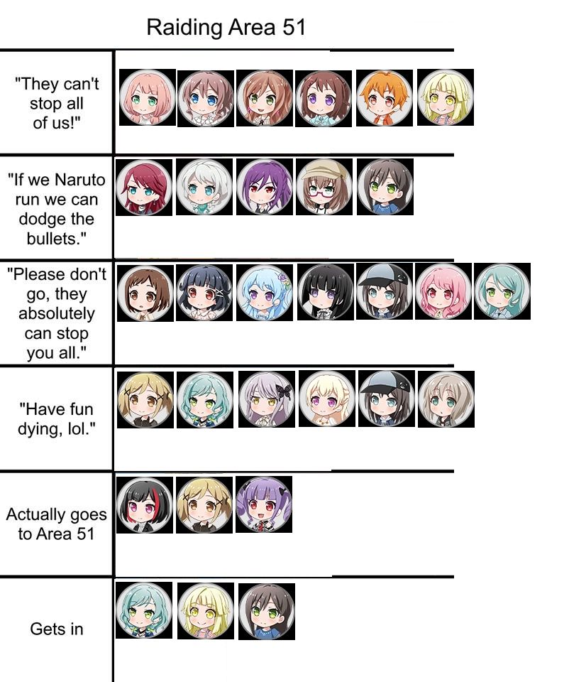 The bandori girls raid Area 51 | Scrolller