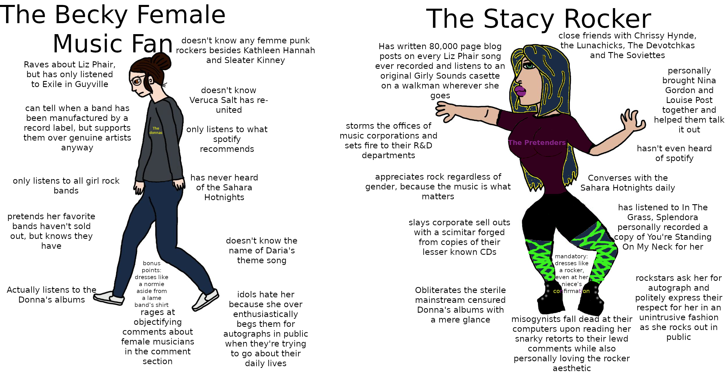 The Becky Female Music Fan vs The Stacy Rocker | Scrolller