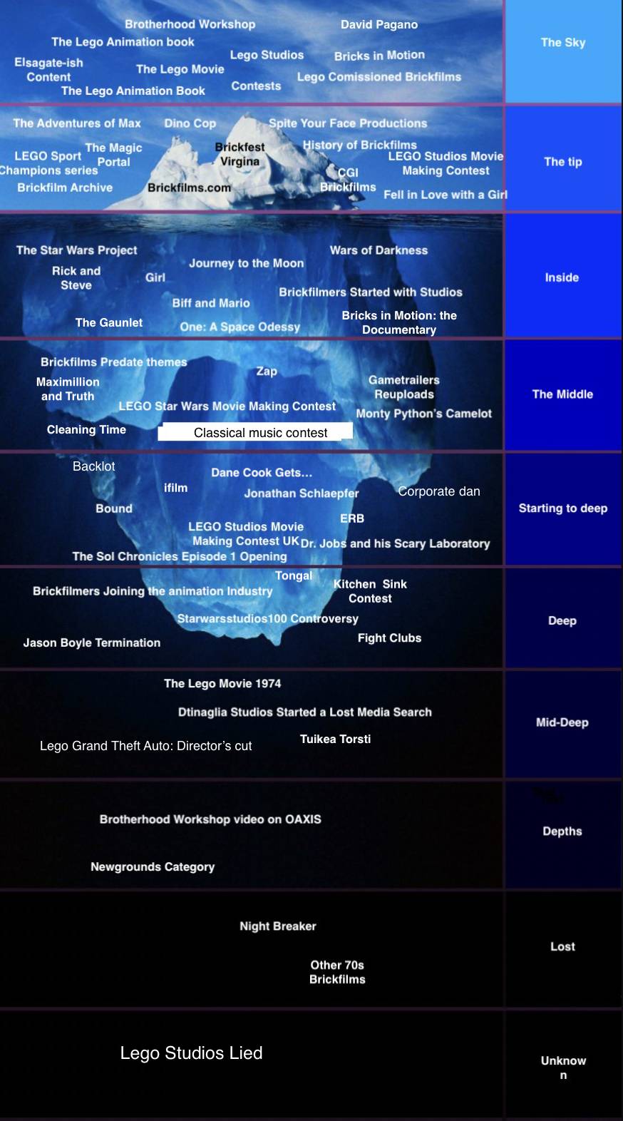 The Brickfilms Iceberg | Scrolller
