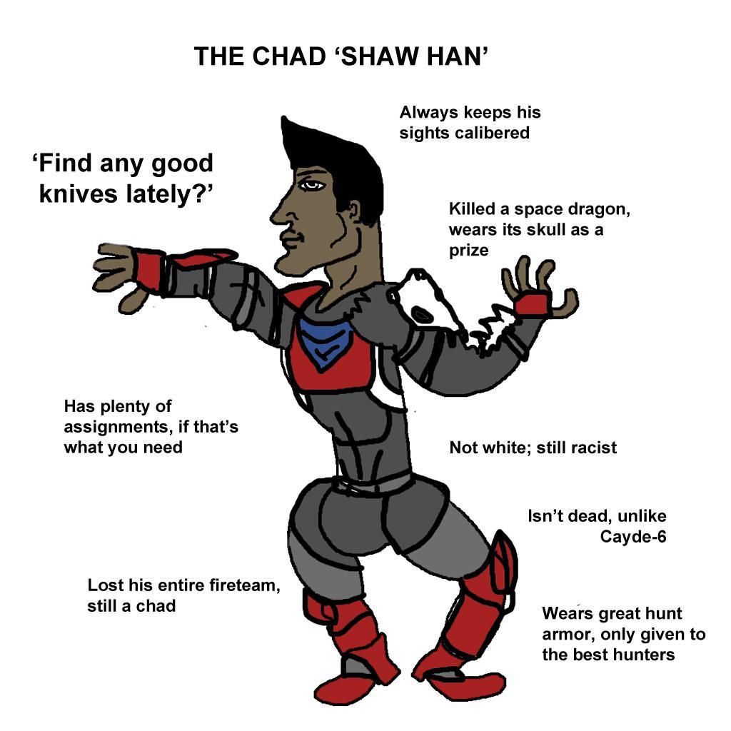 The Chad Shaw Han | Scrolller