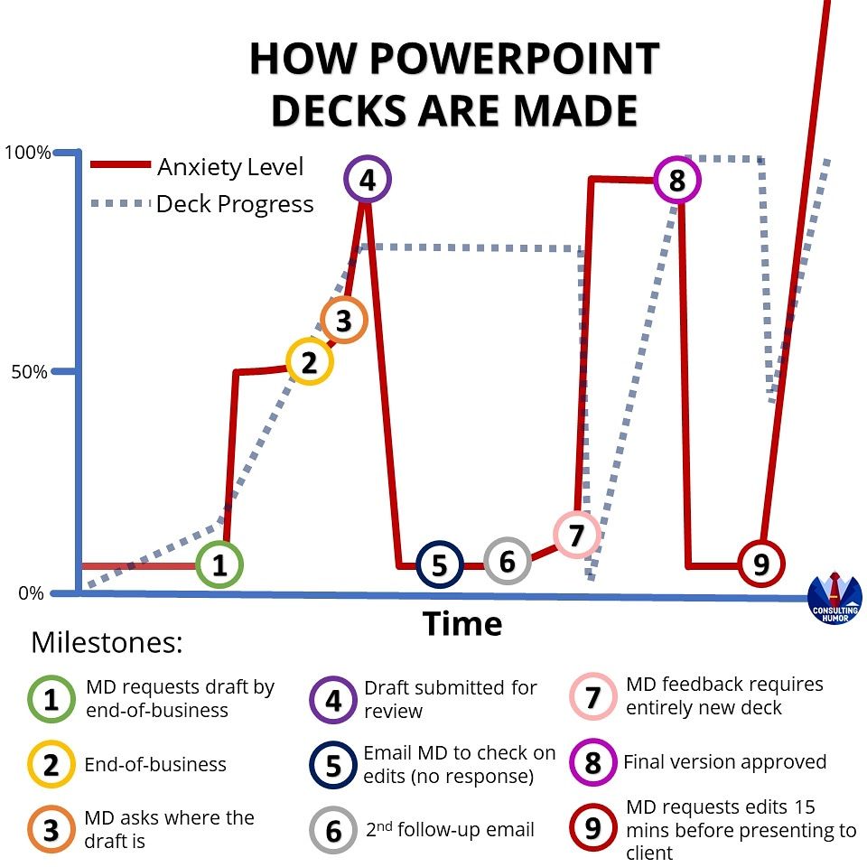 The creative process | Scrolller
