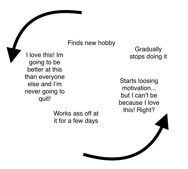 The cycle of ENFP | Scrolller