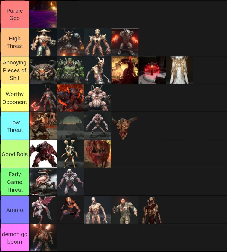 The definitive tier list for DOOM Eternal's enemies threat level | Scrolller