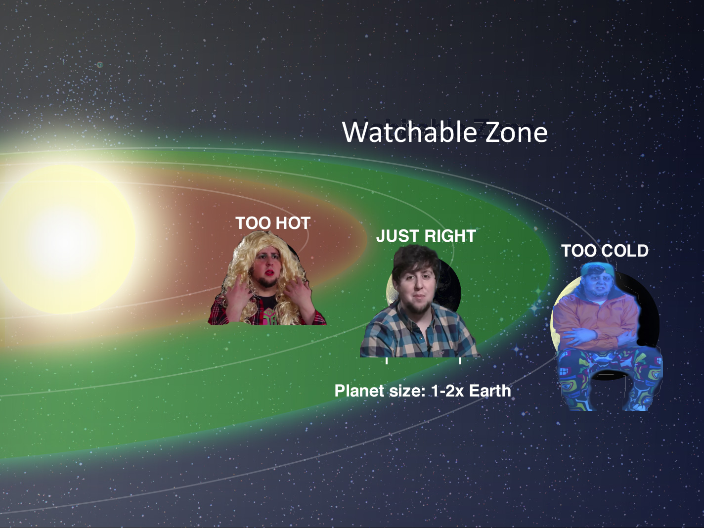The Different Jon-Zones | Scrolller