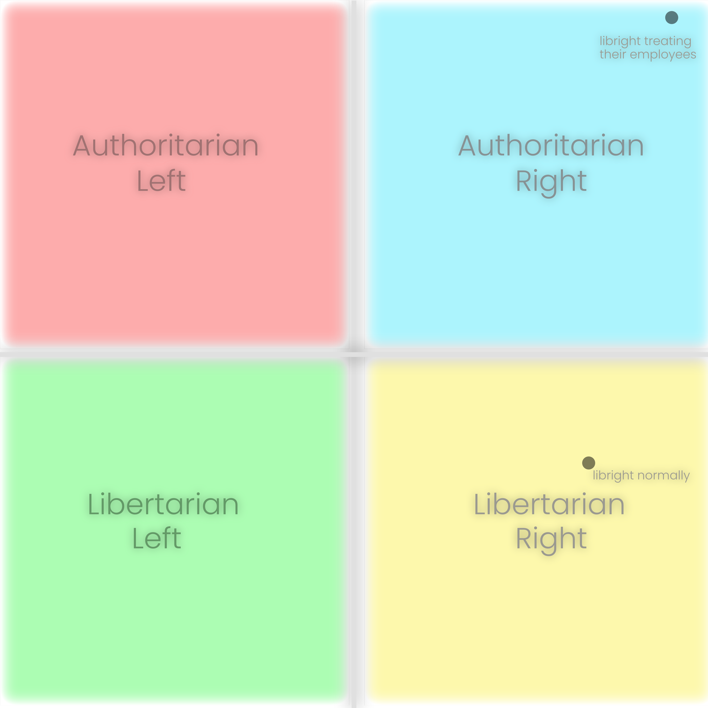 the duality of lib right | Scrolller