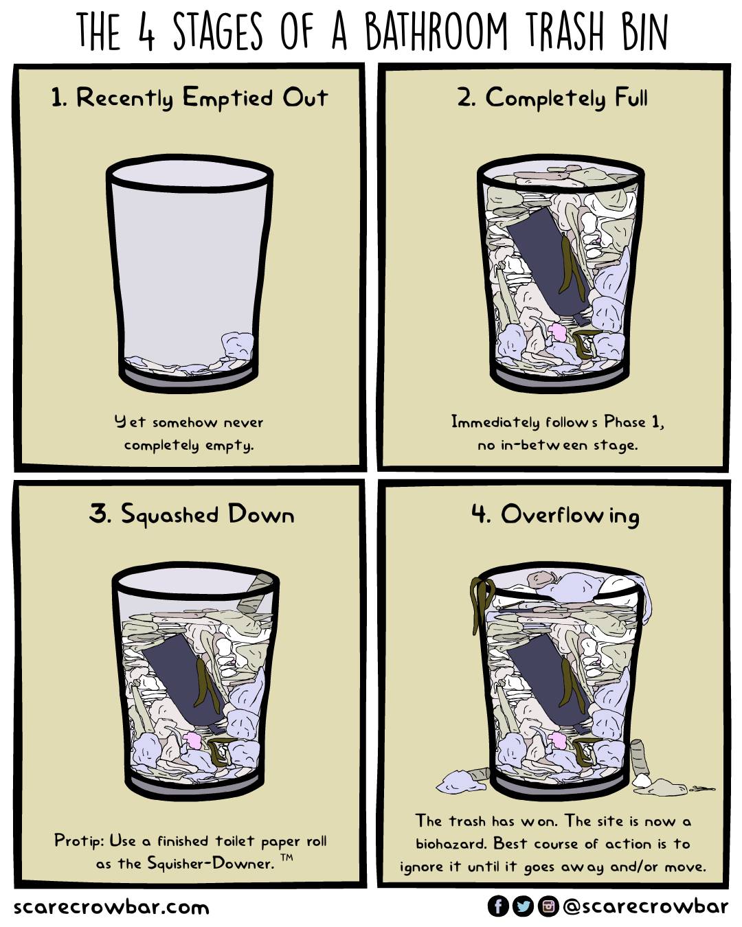 The Four Stages of a Bathroom Trash Bin | Scrolller