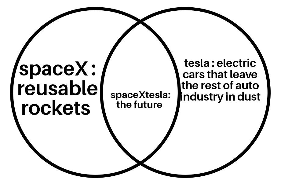 The future | Scrolller