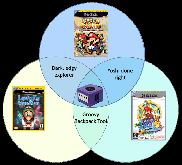 The GameCube was done right | Scrolller