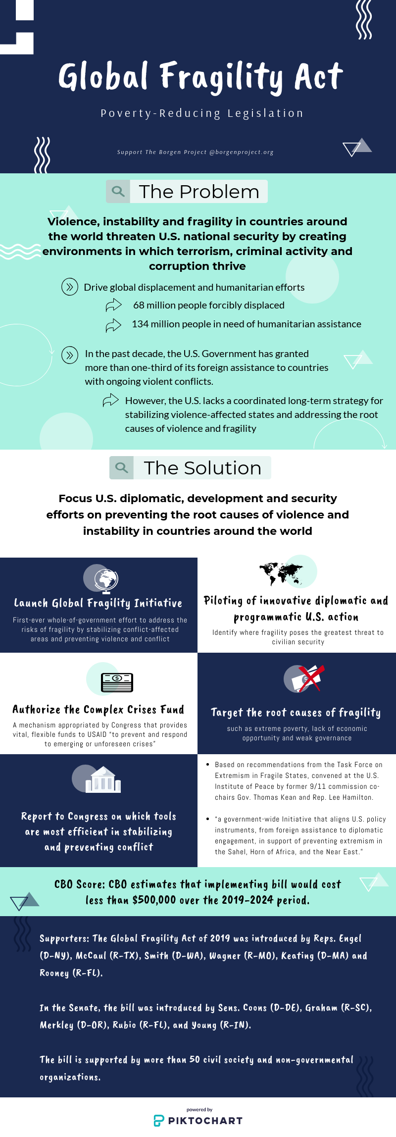 The Global Fragility Act | Scrolller