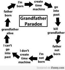 The Grandfather Paradox | Scrolller