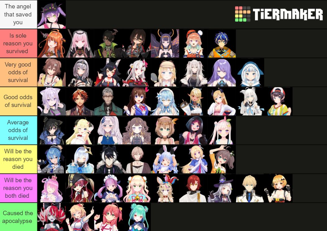 The Hololive talents as Apocalypse Survival partners | Scrolller