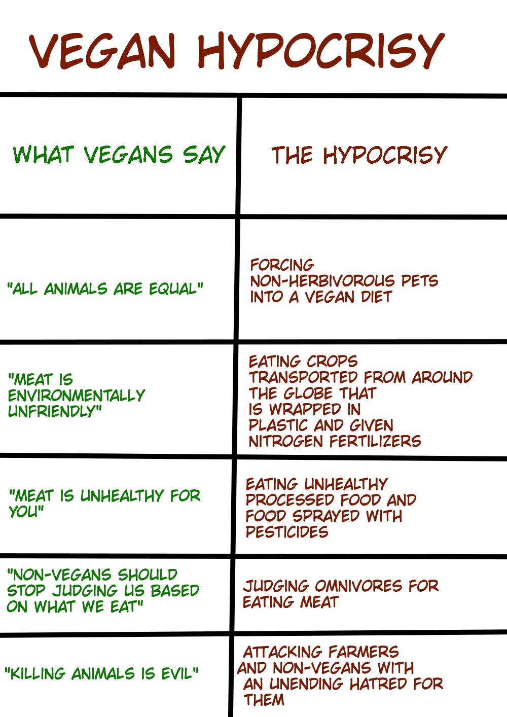 The Hypocrisy of Vegans | Scrolller