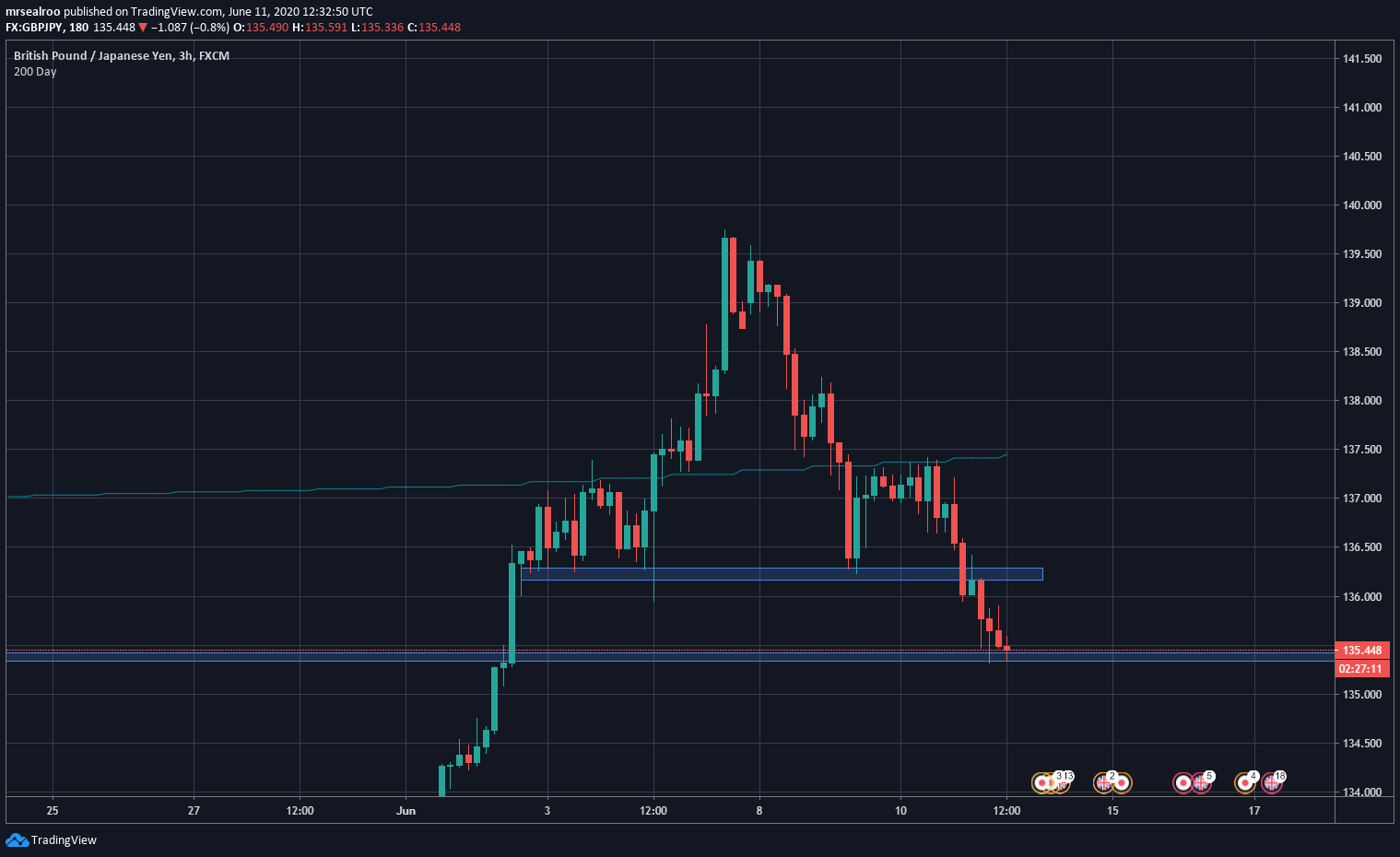 The infamous cock and balls pattern on GJ | Scrolller