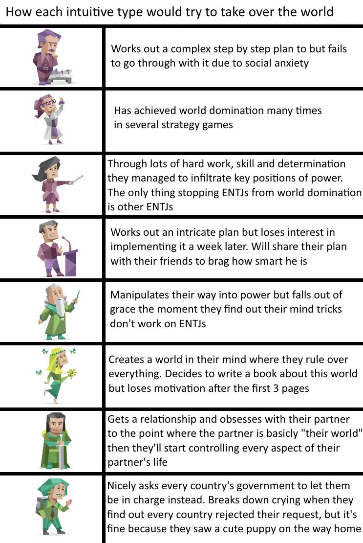 The intuitives plotting world domination | Scrolller