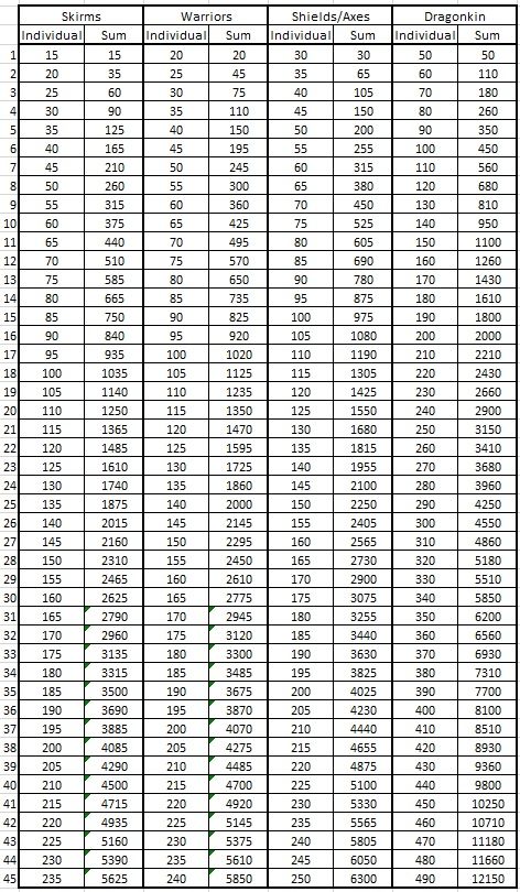 The magic chart ;) | Scrolller