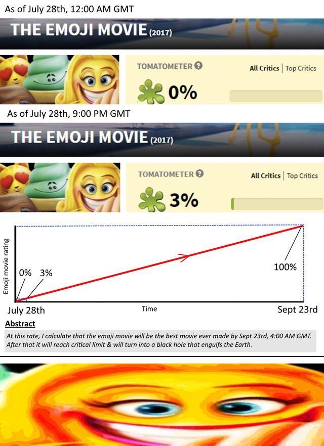 The math proves it! | Scrolller