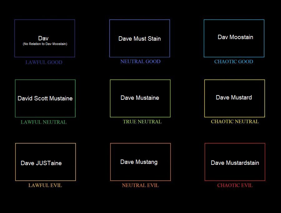 The Multiple Names of Dave Mustaine on a D&D Alignment Chart | Scrolller