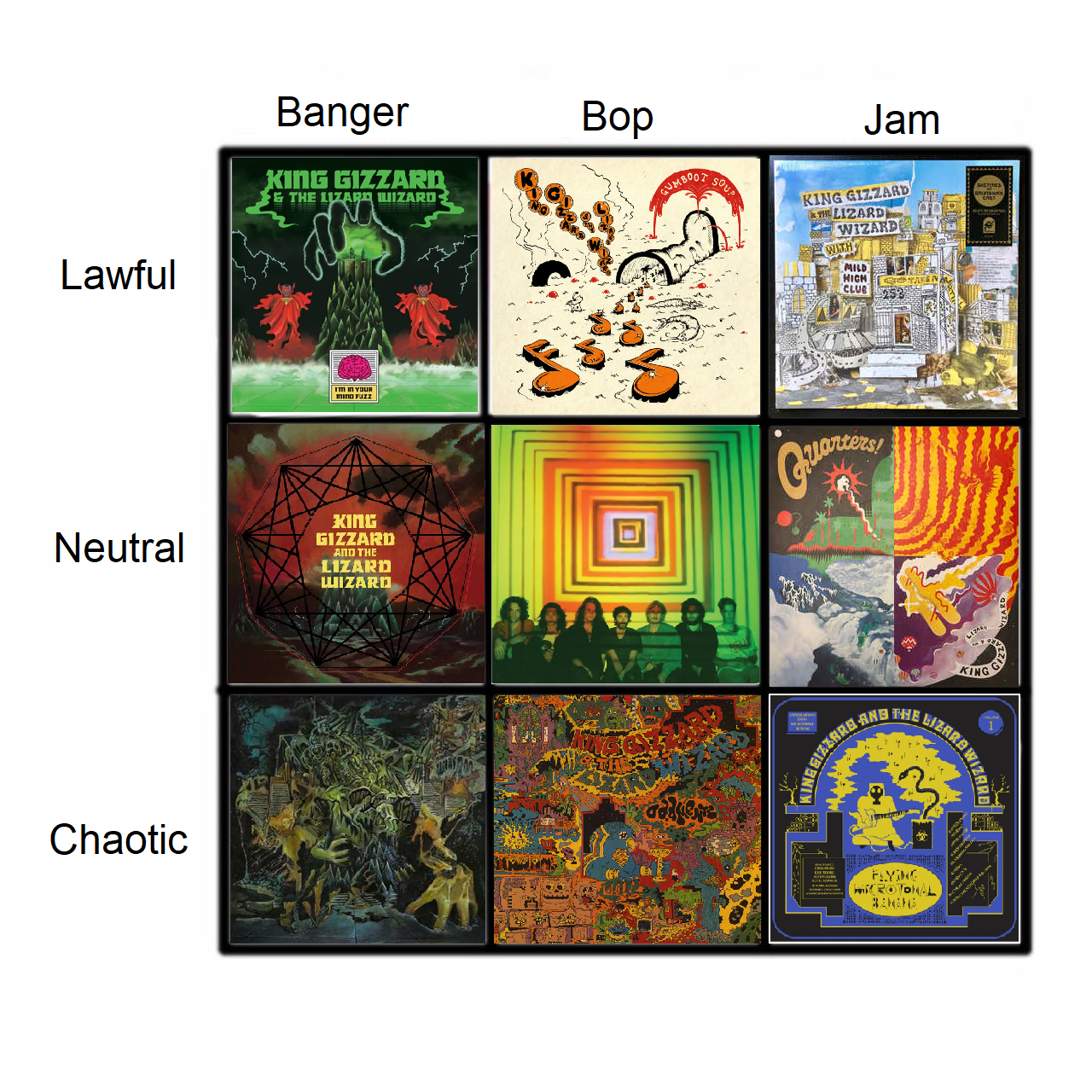 The new alignment chart | Scrolller