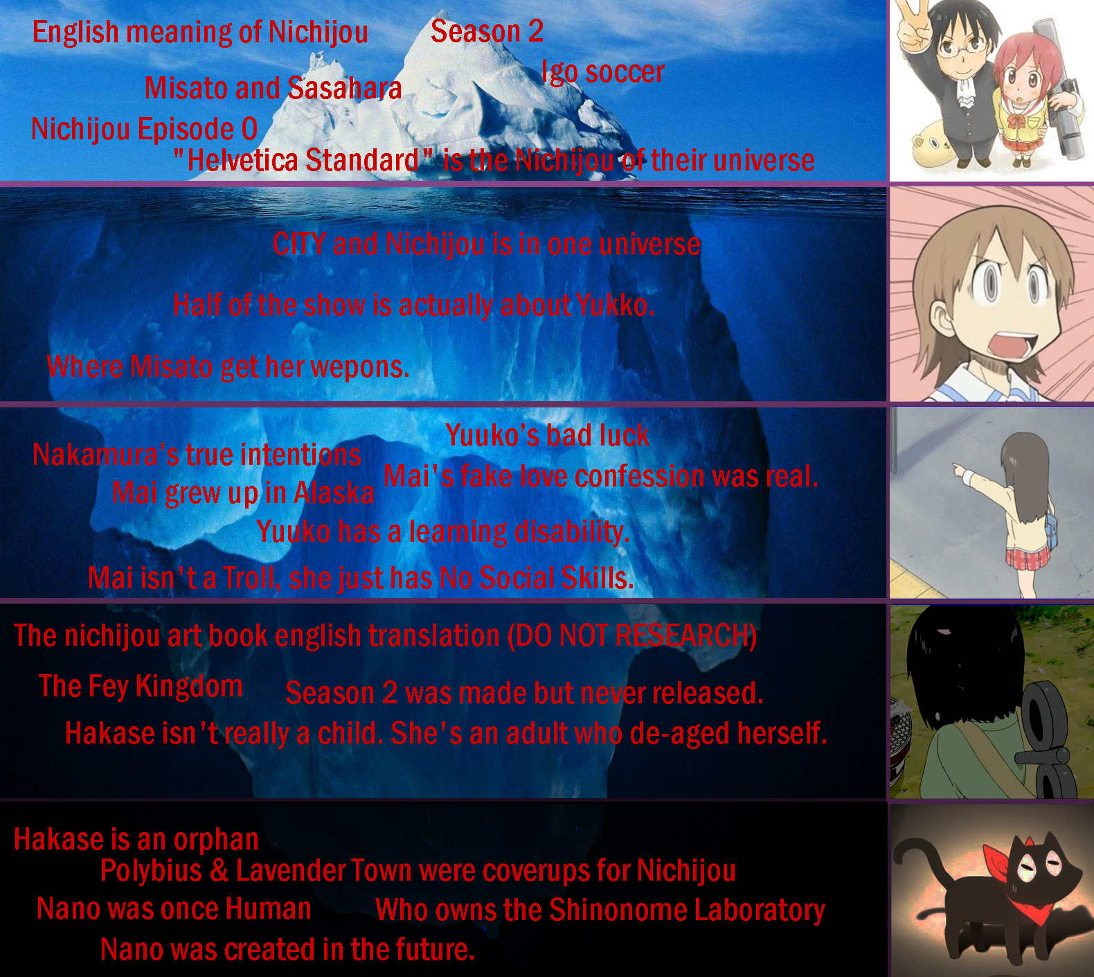 The Nichijou Iceberg | Scrolller