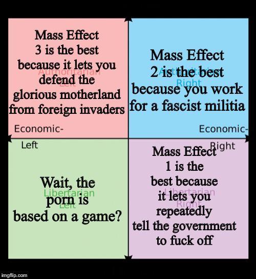 The only political compass meme you'll ever need | Scrolller
