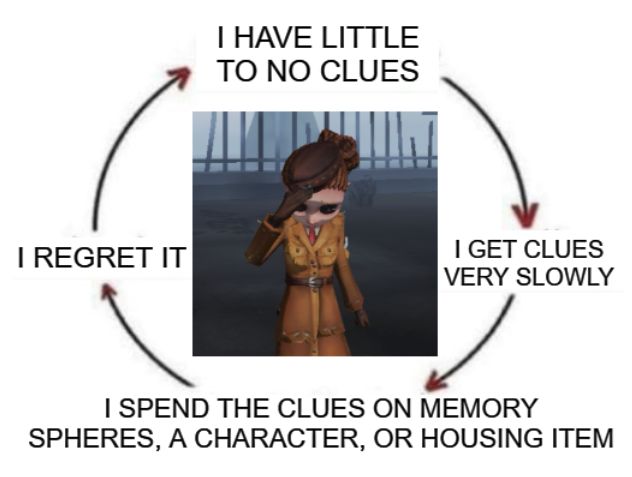 The painful cycle | Scrolller