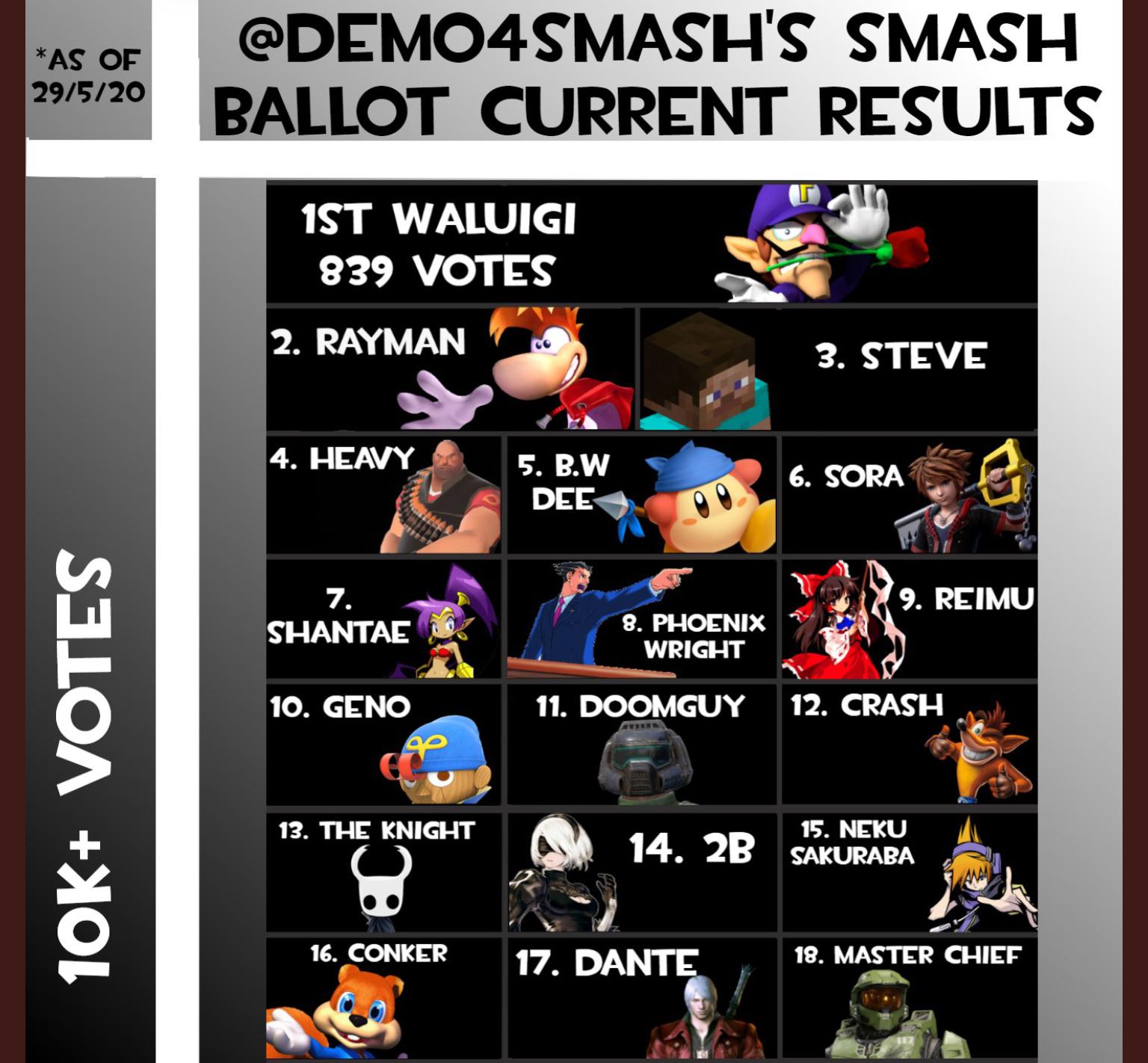 The purple legend remains triumphant! | Scrolller