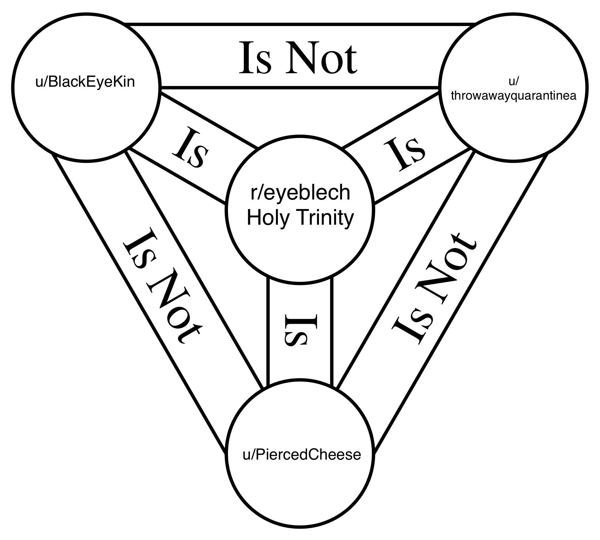 The r/eyeblech Holy Trinity. Thank you all for your service. | Scrolller