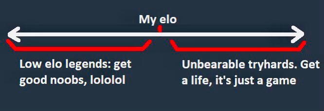 The Ripamon guide to player skill | Scrolller