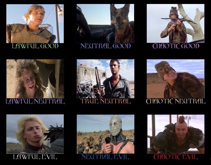 The Road Warrior Alignment Chart | Scrolller