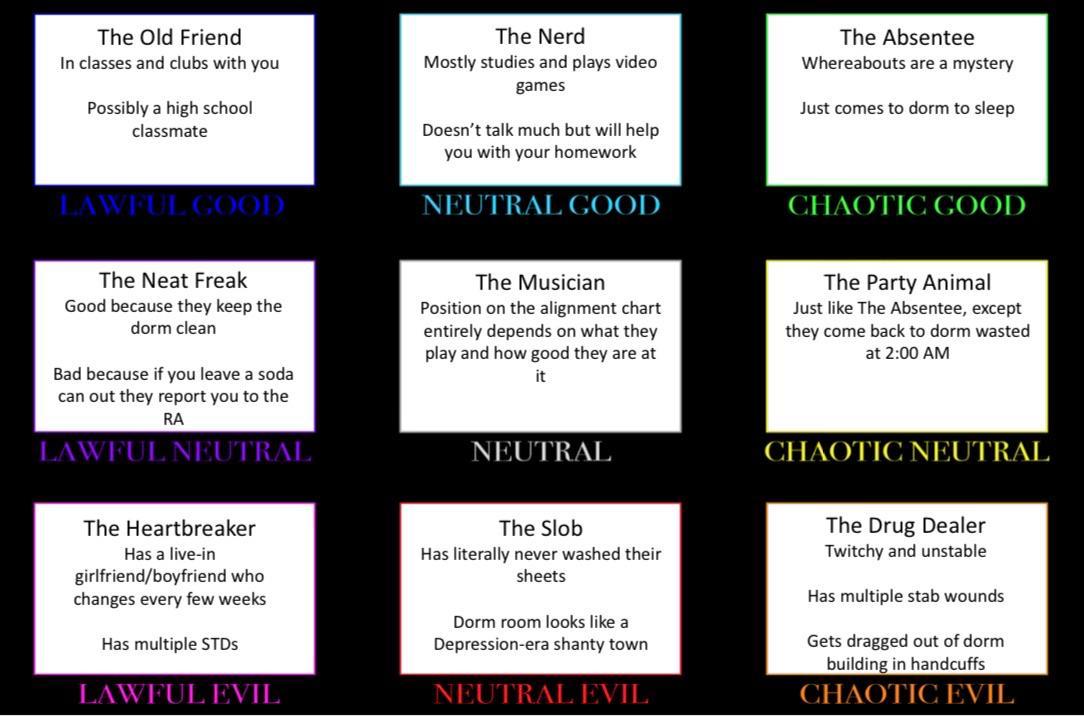 The Roommate Alignment Chart | Scrolller