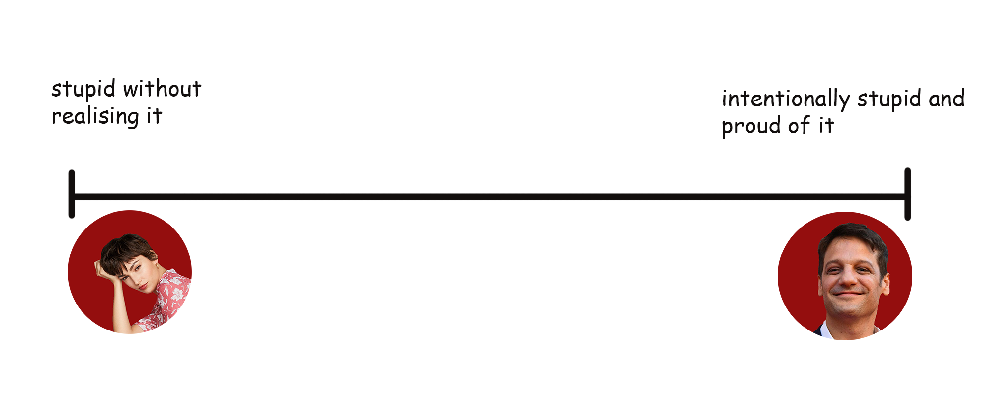 the scale of stupid | Scrolller