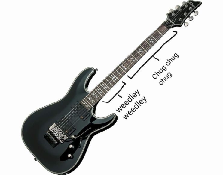 The Science Of Guitar | Scrolller