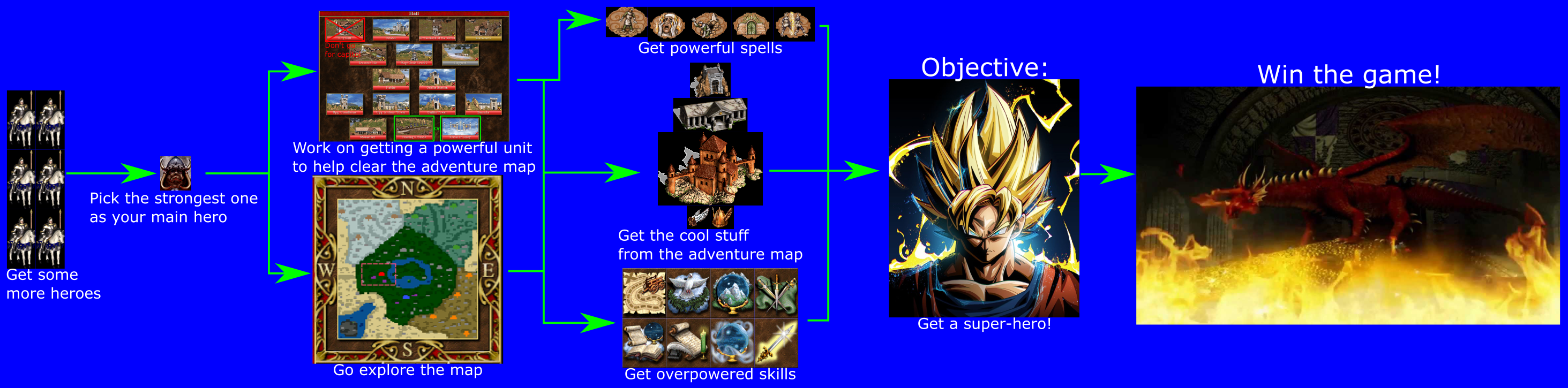 The short guide to homm3 | Scrolller
