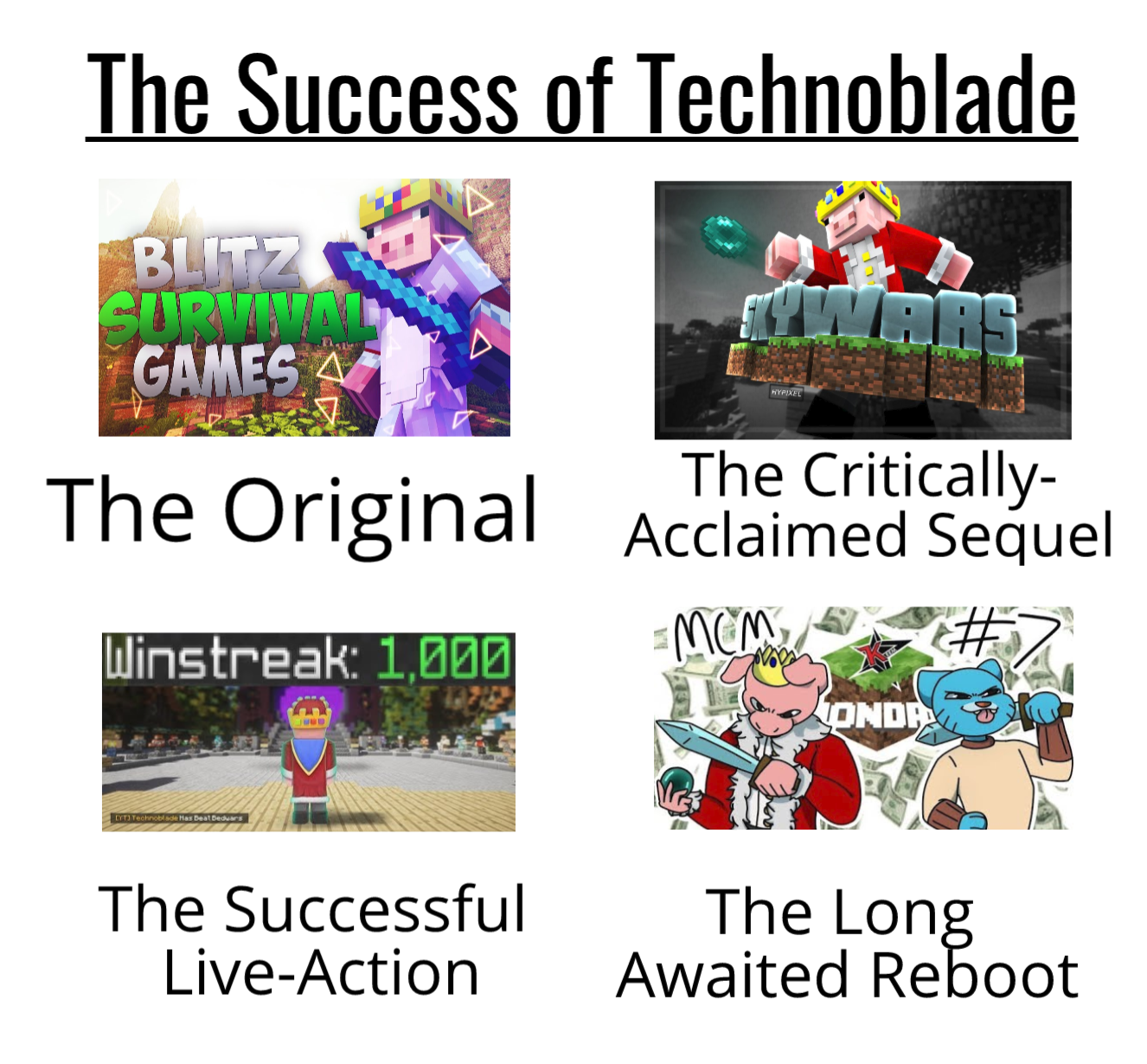 the story of technoblade | Scrolller