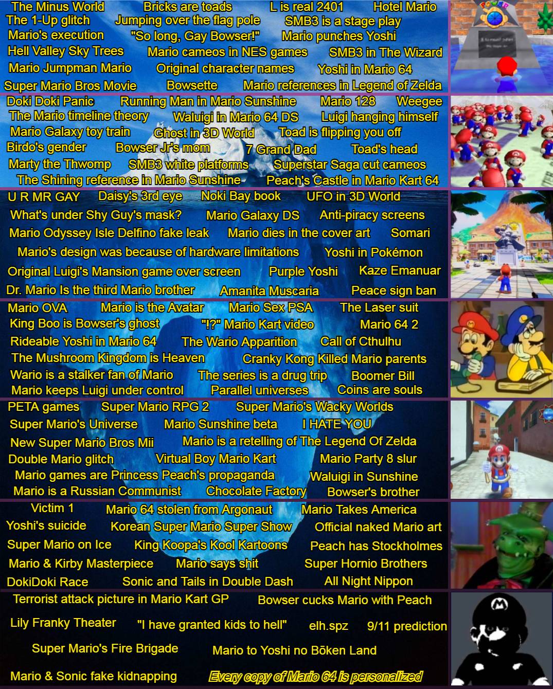 The Super Mario Iceberg | Scrolller