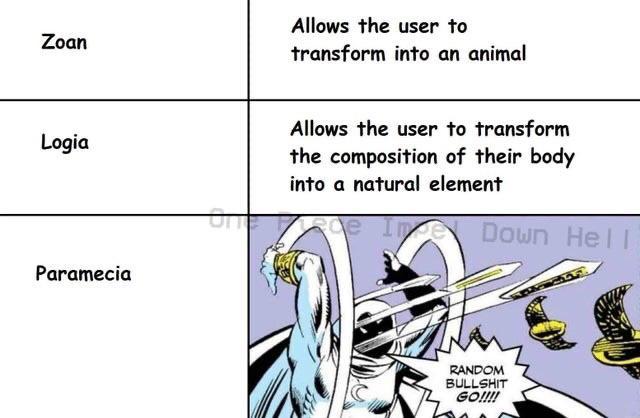 The Three Devil Fruit Categories | Scrolller
