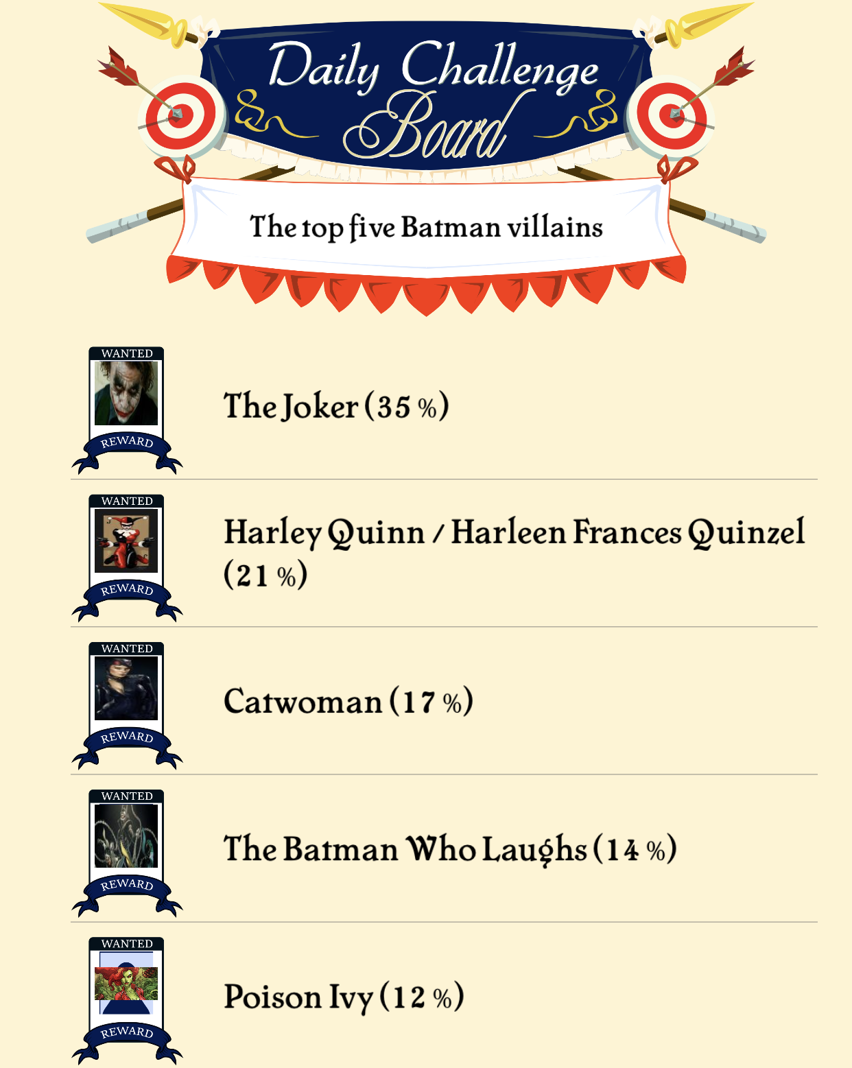 The top five Batman villains | Scrolller