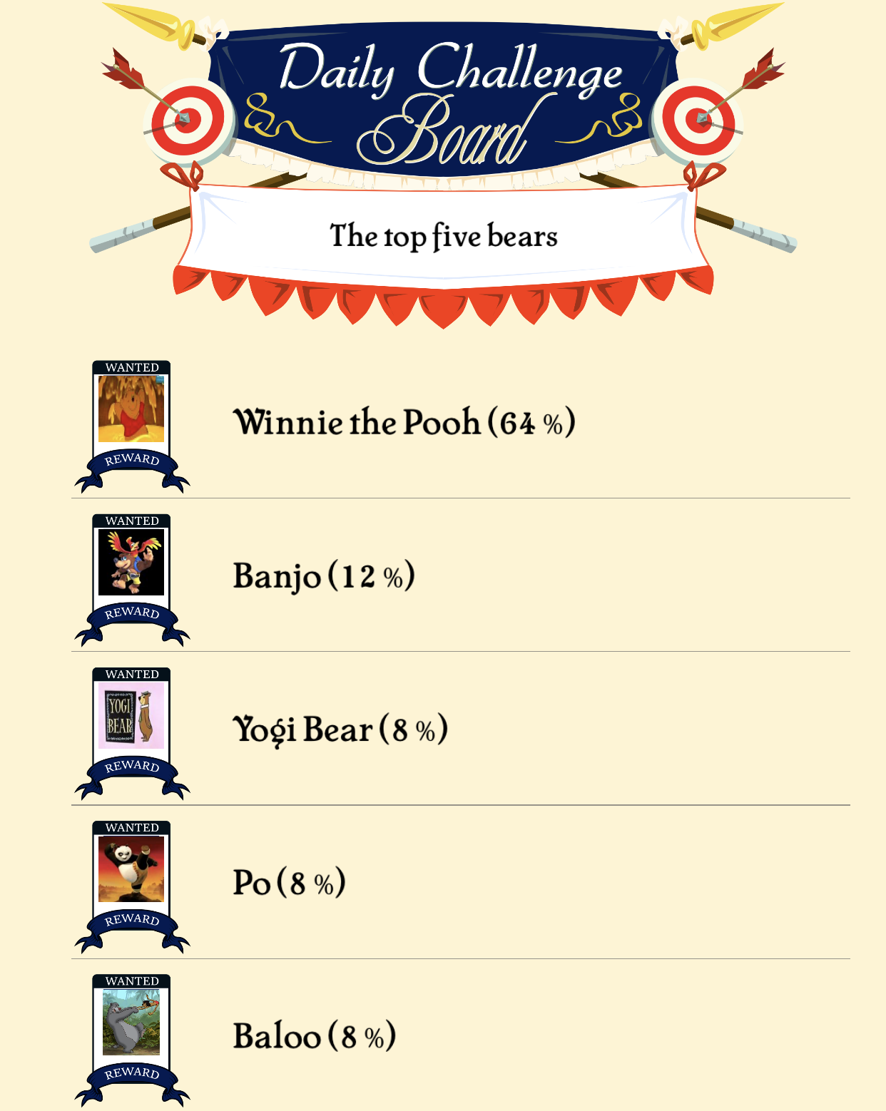 The top five bears | Scrolller