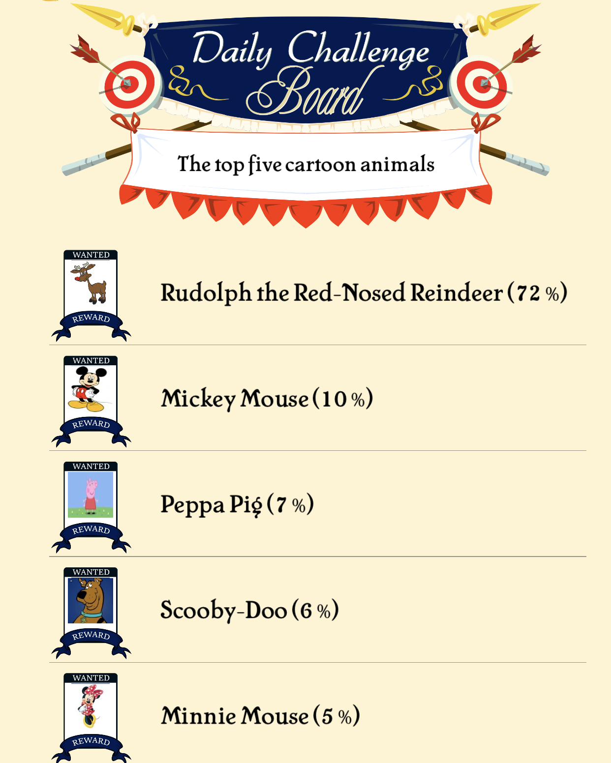 The top five cartoon animals | Scrolller