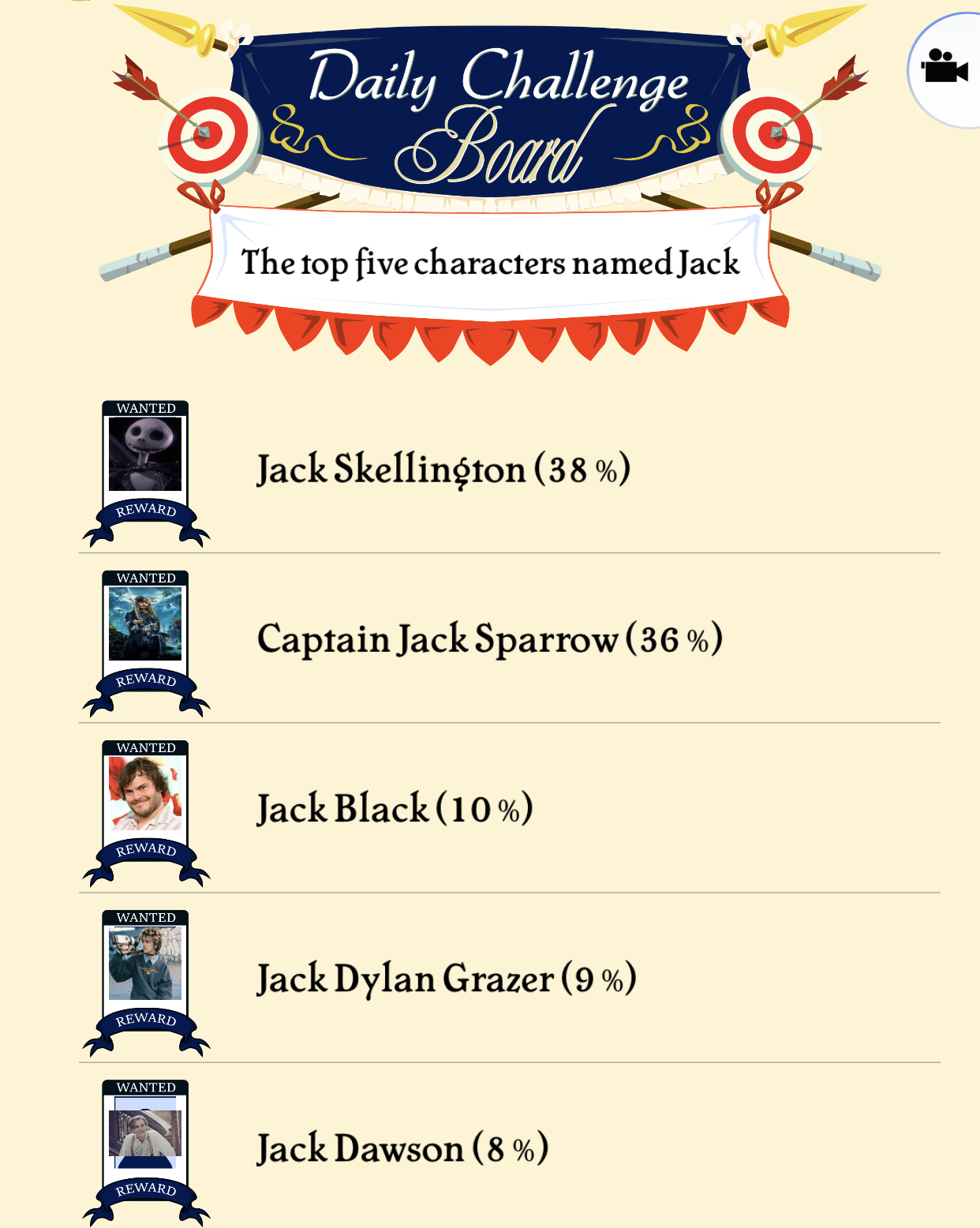 The top five characters named Jack | Scrolller