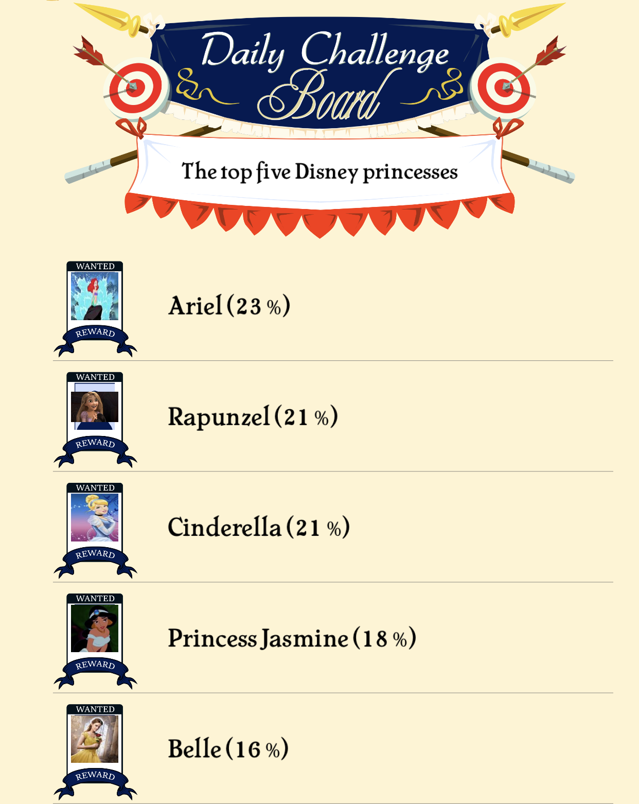 The top five Disney princesses | Scrolller