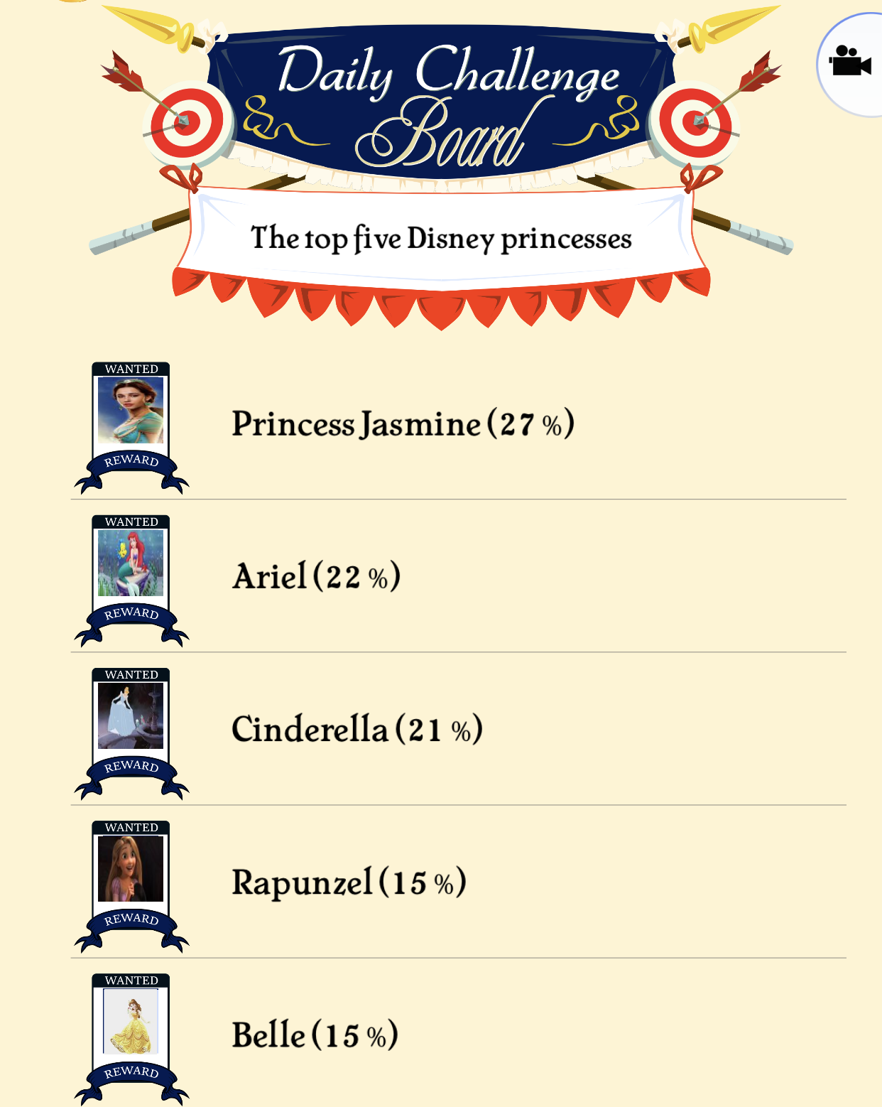 The top five Disney princesses | Scrolller