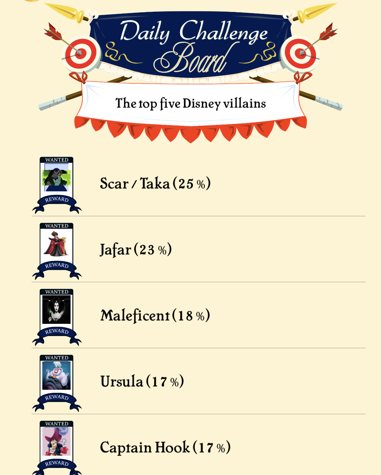 The top five Disney villains | Scrolller